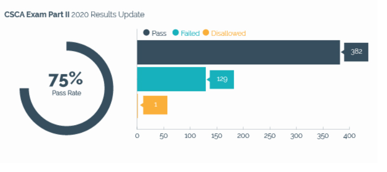 APSCA发布2020年CSCA考试更新及道德诚信数据_莱巍爵供应链官网|ESG评级|CBAM|SBTi|EcoVadis评级|欧盟CSRD ...
